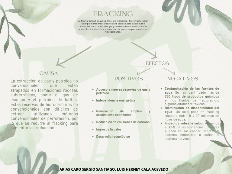 Mapa Conceptual Fracking | PDF