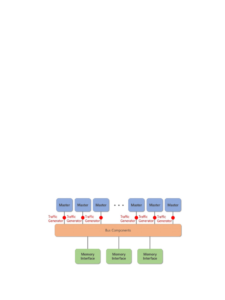 1055 Automation Methodology For Bus Performance Verification Using IP XACT | PDF