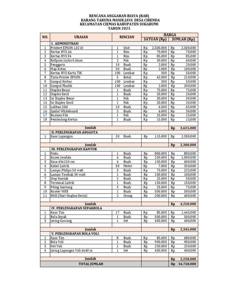 1.2. RAB SUMPAH PEMUDA 2024 | PDF
