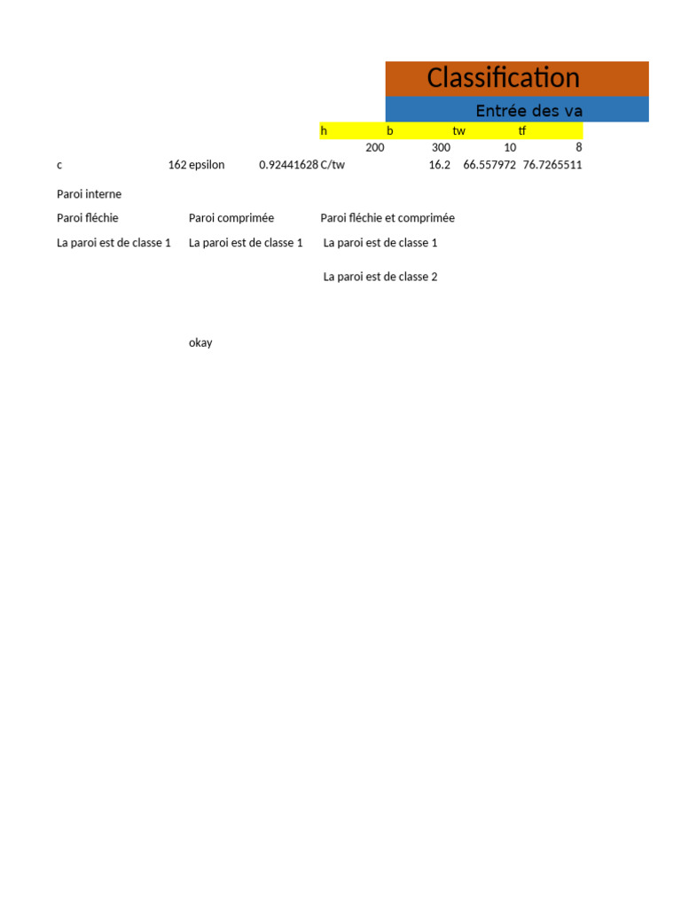 Classification des IPE | PDF