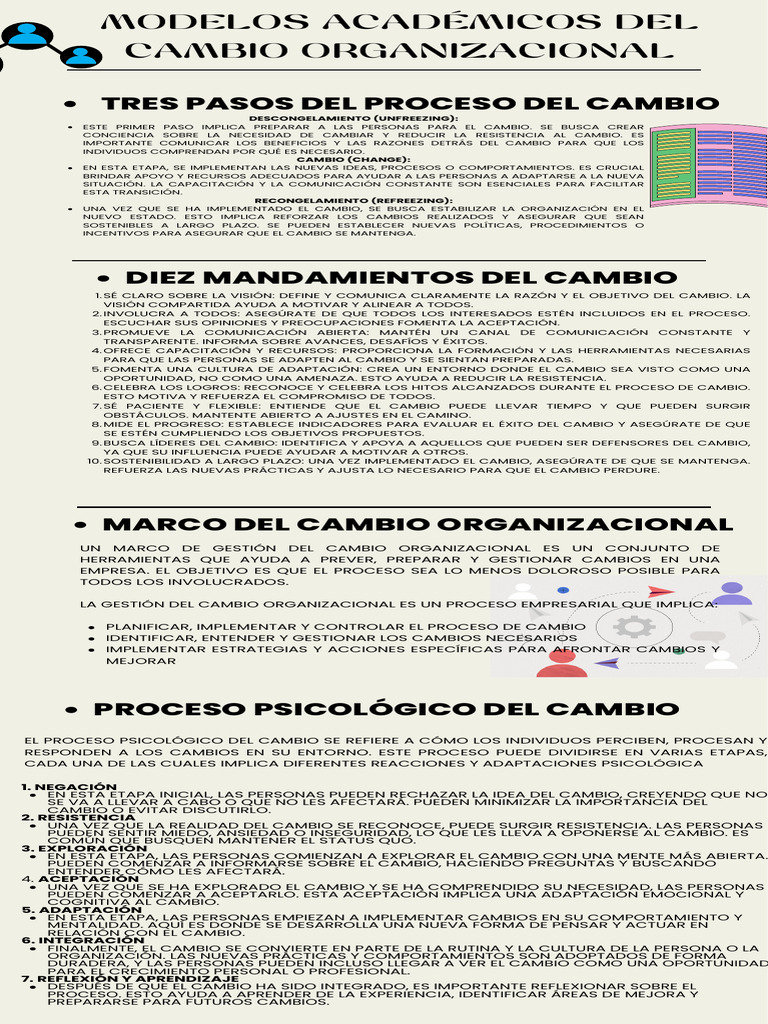 Modelos Academicos | PDF