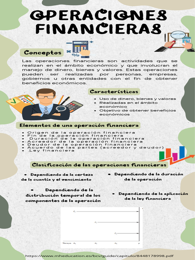 Elementos y Clasificación de Operaciones Financieras | PDF
