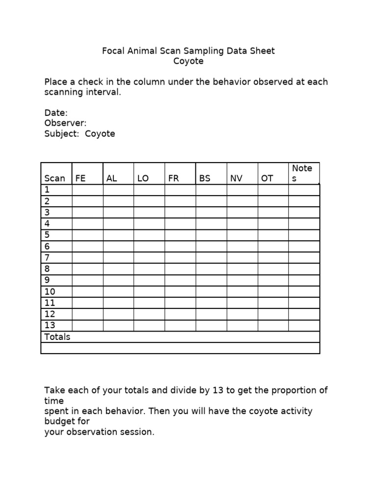 Focal Animal Scan Sampling Data Sheet Coyote | PDF