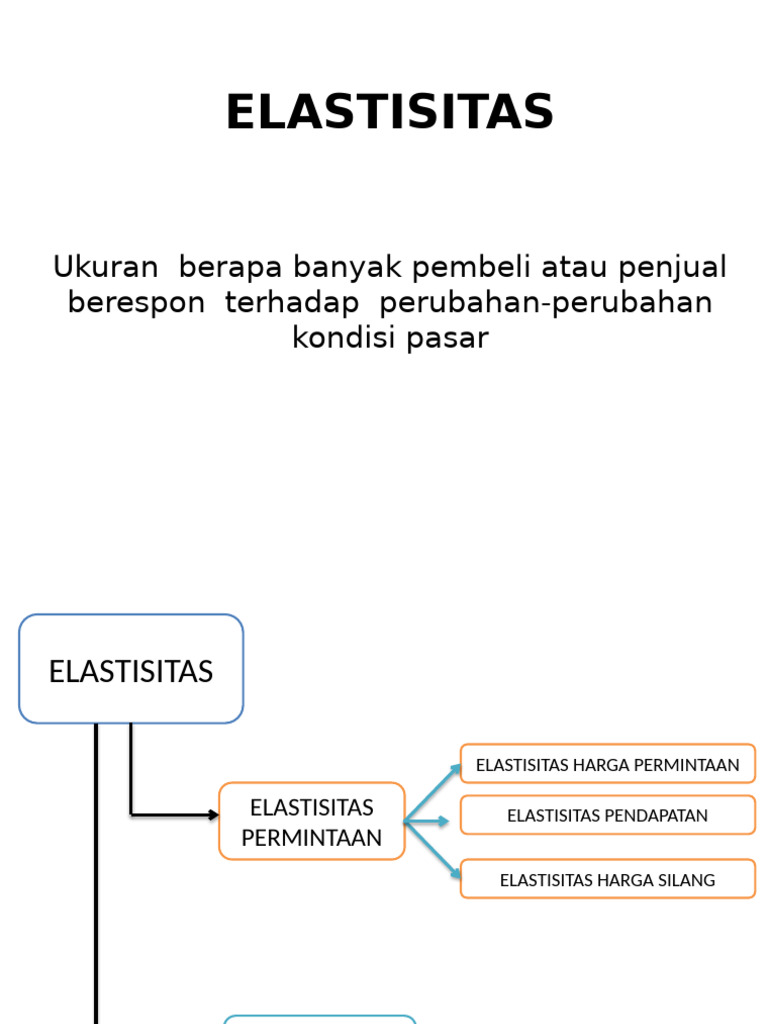 Elastisitas 1 | PDF