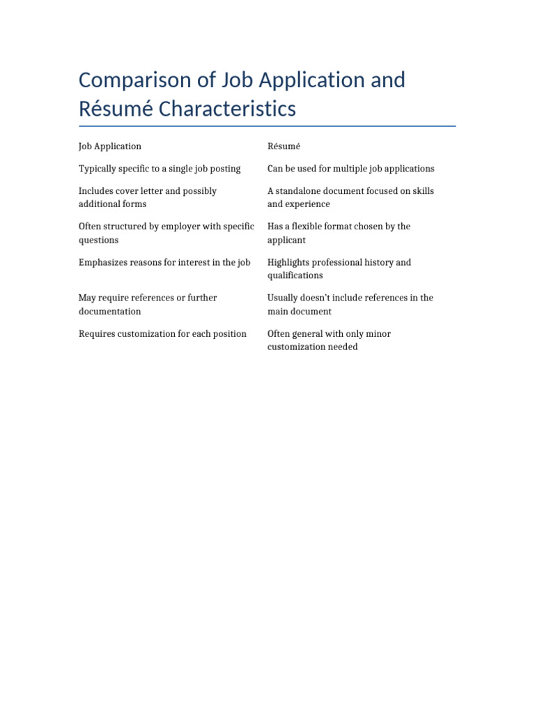Job Application Vs Resume Comparison | PDF