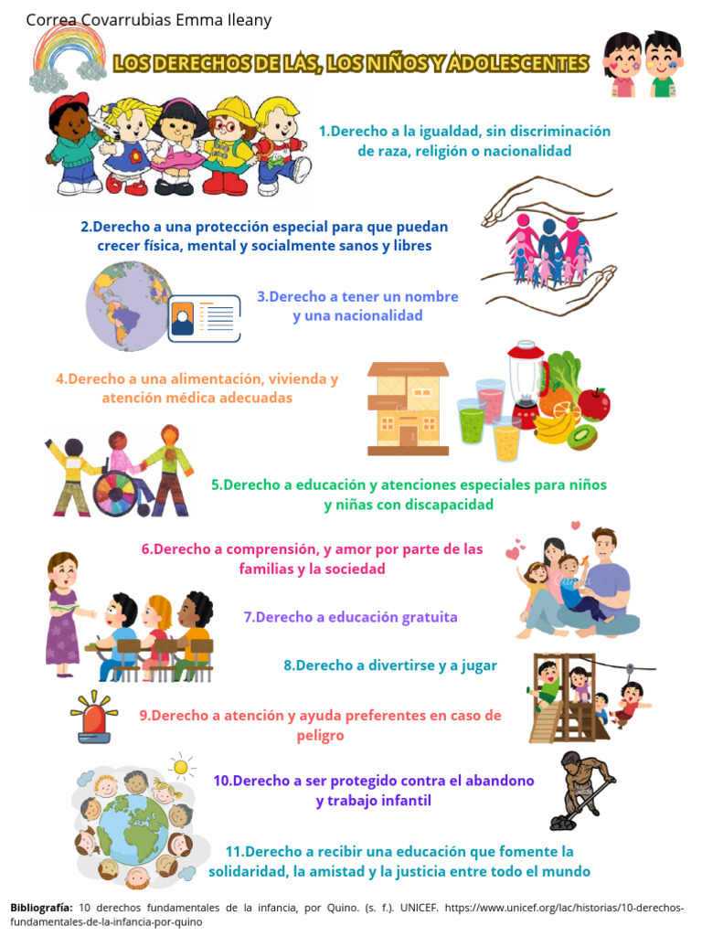 Infografía Derechos Niños | PDF