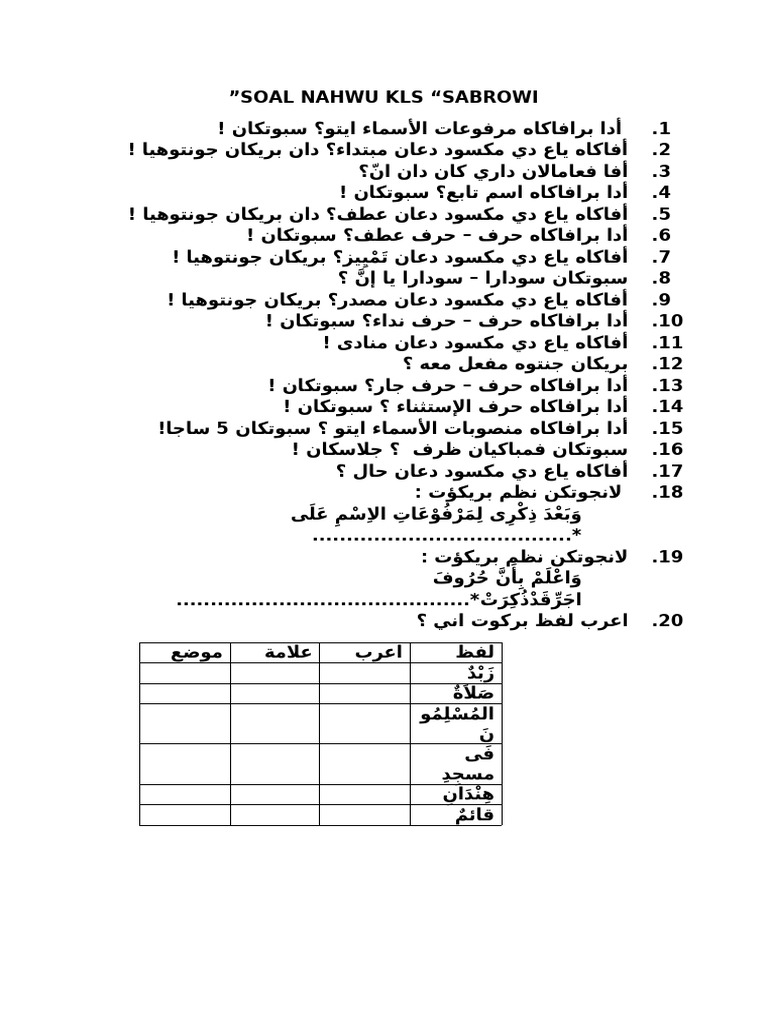 Soal Nahwu Sabrowi | PDF