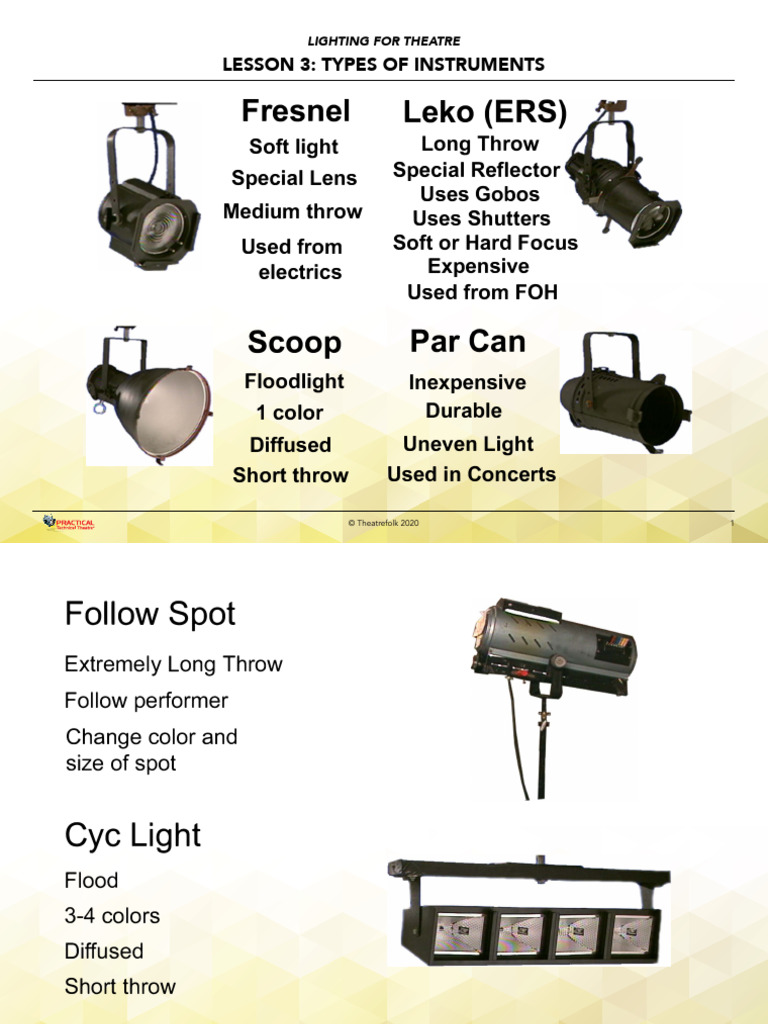 Introduction To Technical Theatre - Program3 - Lesson 3 Types of ...