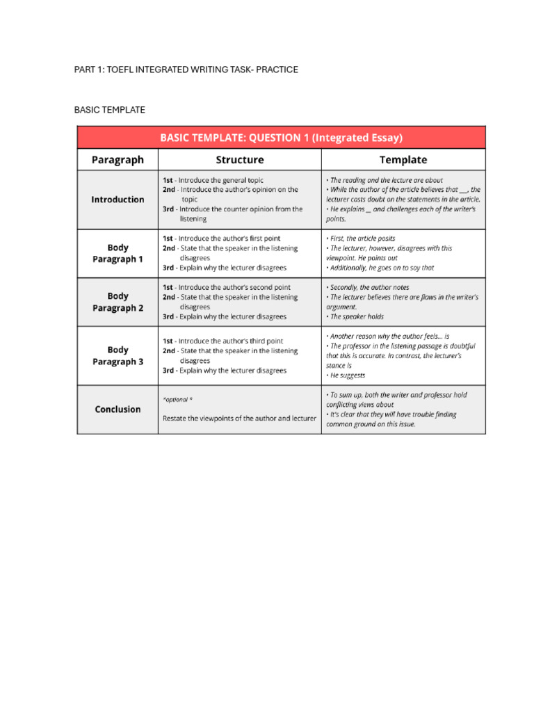 TEXTS FOR INTEGRATED WRITING TASK EXERCISES - Sep 2nd | PDF