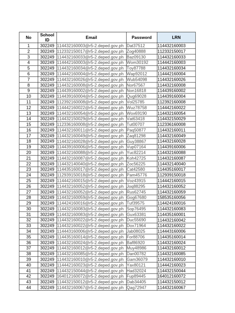 2024 Phnhs List of Nlca Takers | PDF