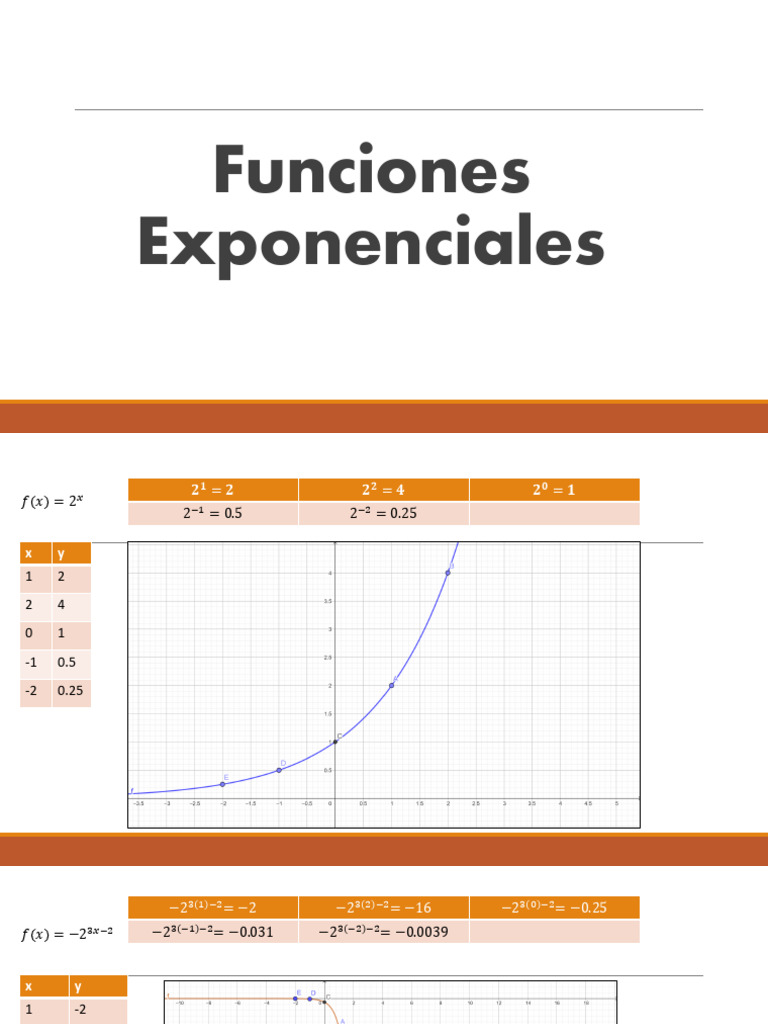 FUNCIONES EXPONENCIALES | PDF
