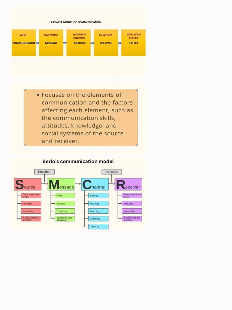 Communication 1 | PDF