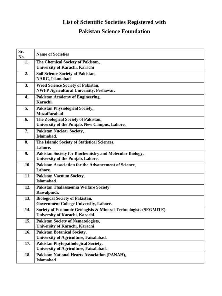 List of PSF Registered Scientific Societies | PDF