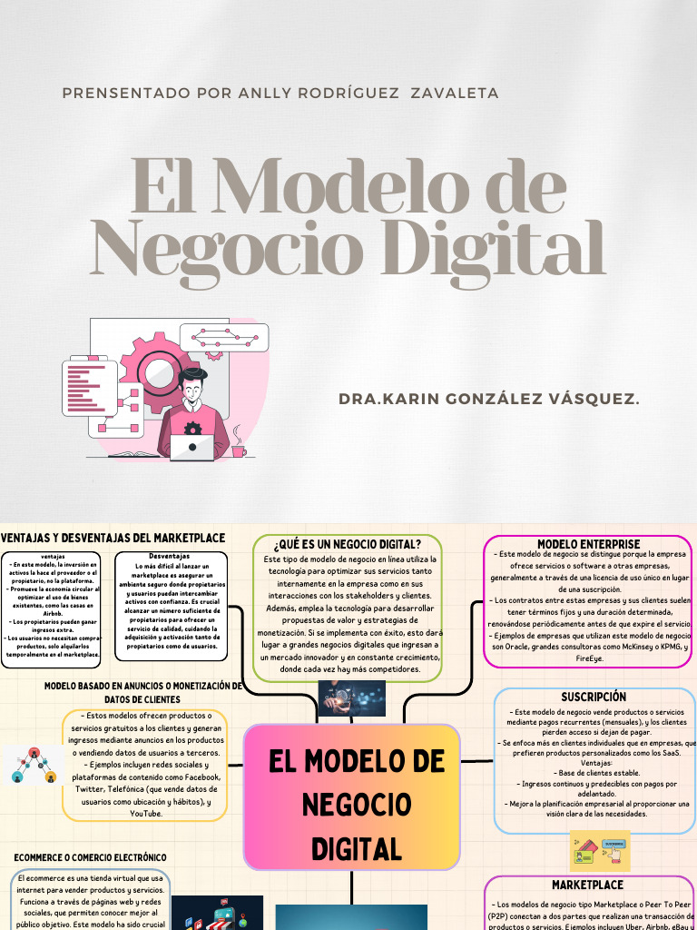 El modelo de negocio digital.pdf | PDF