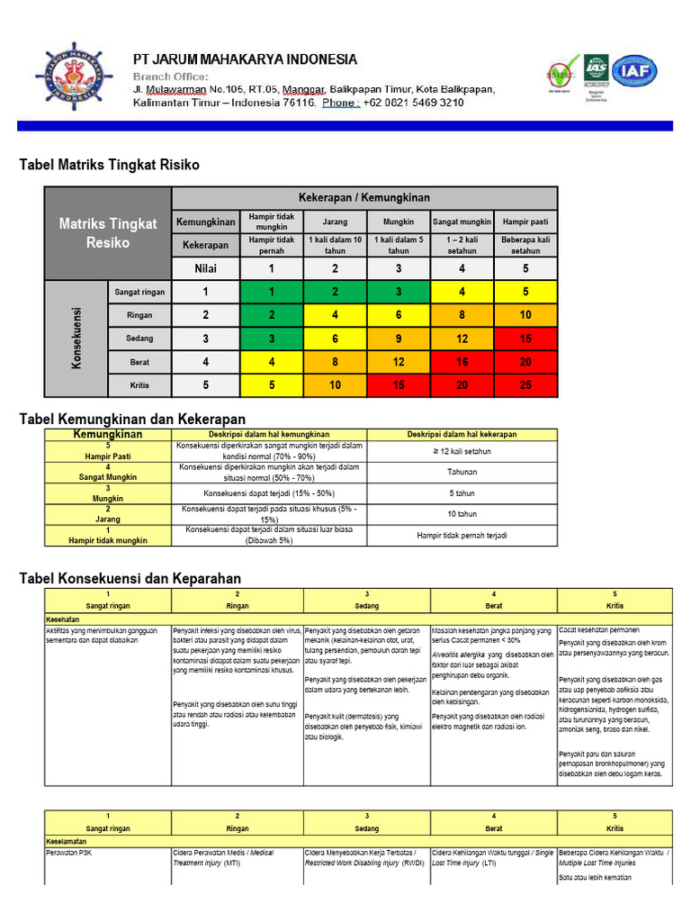 Matriks Tingkat Risiko | PDF