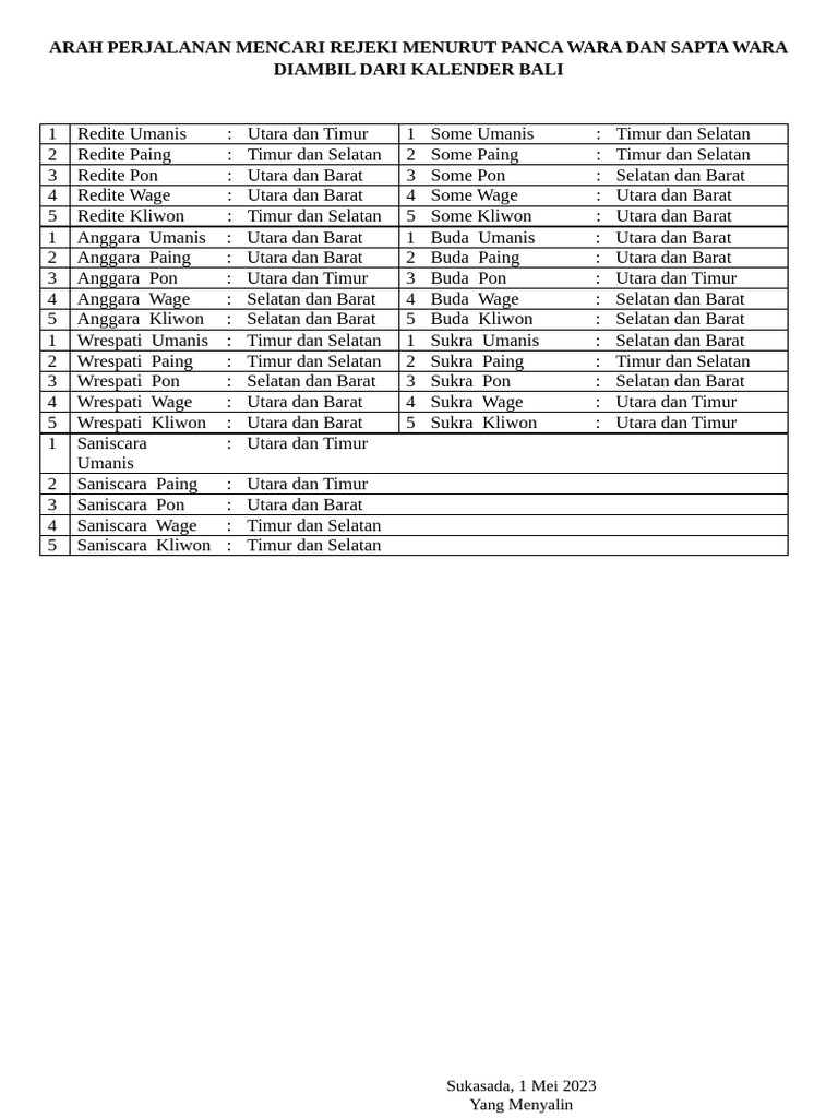 Arah Perjalanan Mencari Rejeki Menurut Panca Wara Dan Sapta Wara | PDF