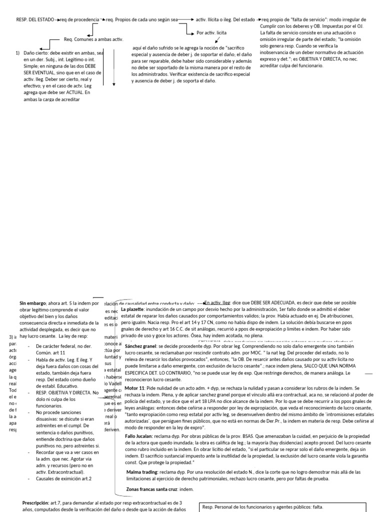 Resp dle estado cuadro | PDF
