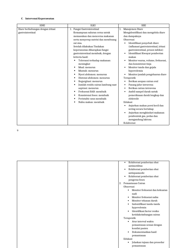 4 Intervensi Keperawatan | PDF
