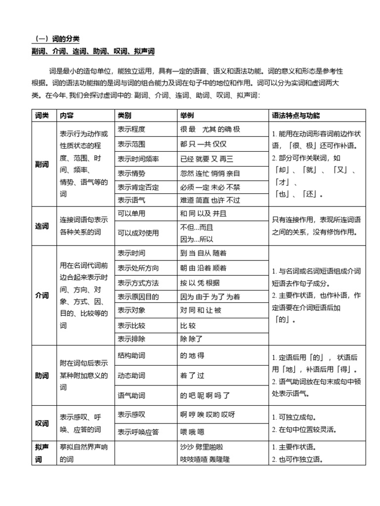 Grammar 1 2021 | PDF