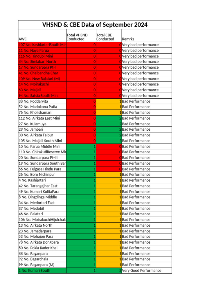 VHSND & VBE Report September 2024 | PDF