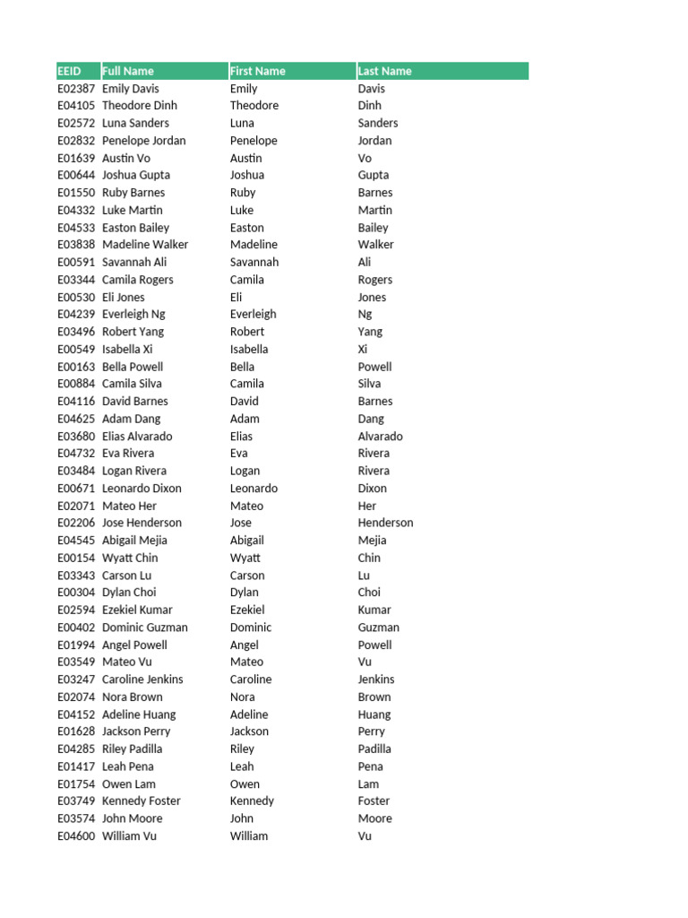 Employee Sample Data | PDF