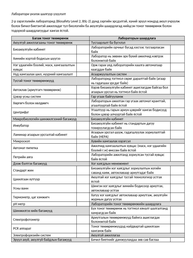 Лаборатори үнэлэх шалгуур үзүүлэлт Pdf