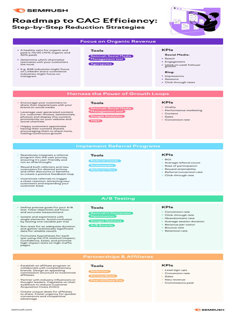 Focus On Organic Revenue: Step-by-Step Reduction Strategies | PDF