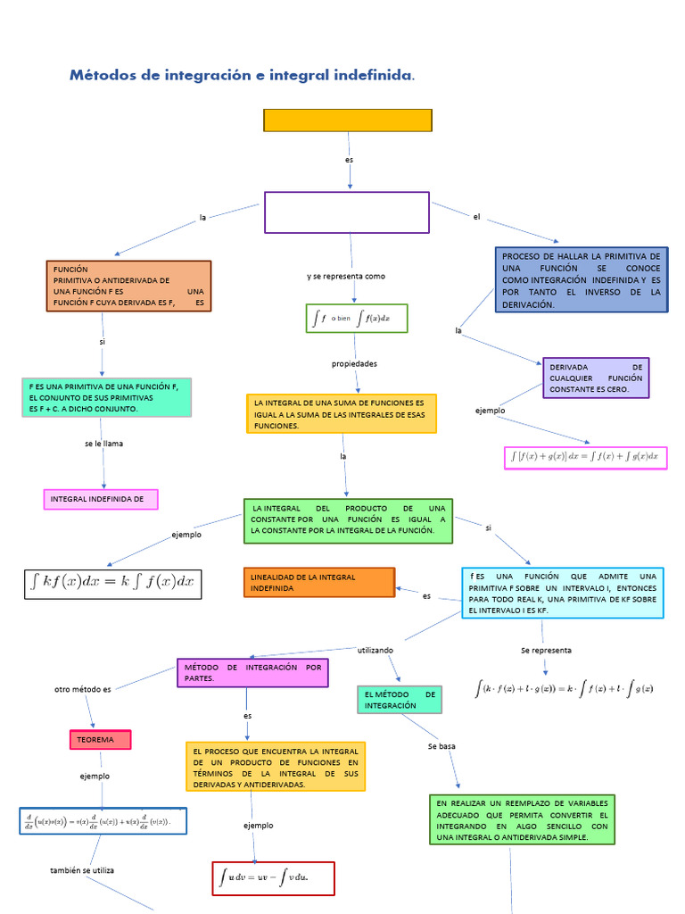 Mapa conceptual 2.1Gómez hernández Gpe | PDF