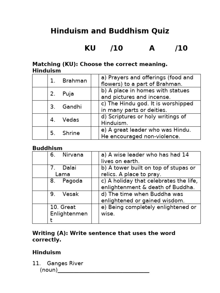 Hinduism and Buddhism Quiz | PDF