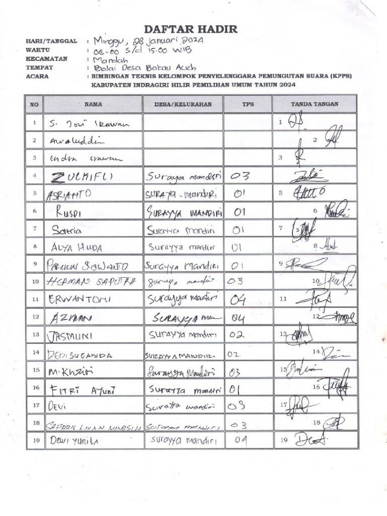 Daftar Hadir Bimtek Surayya Mandiri | PDF
