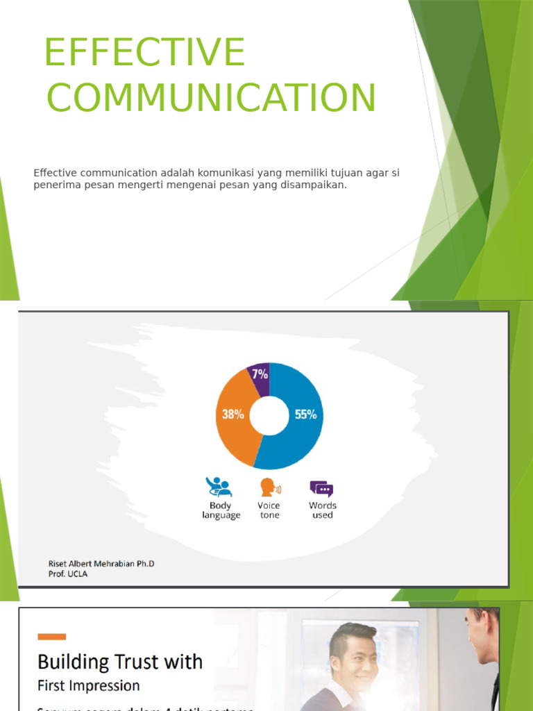 Effective Communication | PDF