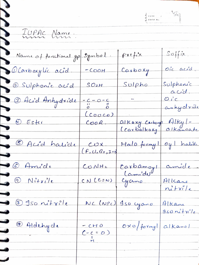 (Iupac Nomenclature & Mechanism of Organic Reactions) Chemistry English ...
