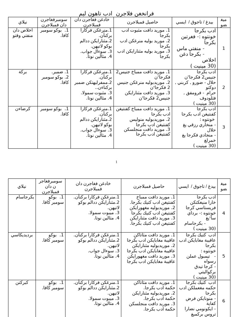 Sukatan Adab d5 2010 | PDF