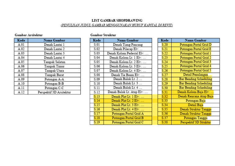 List Gambar Shopdrawing | PDF
