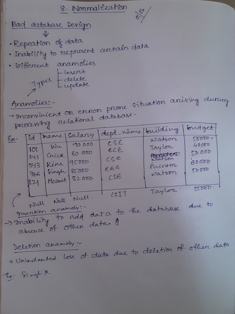 ID (Normalization) | PDF
