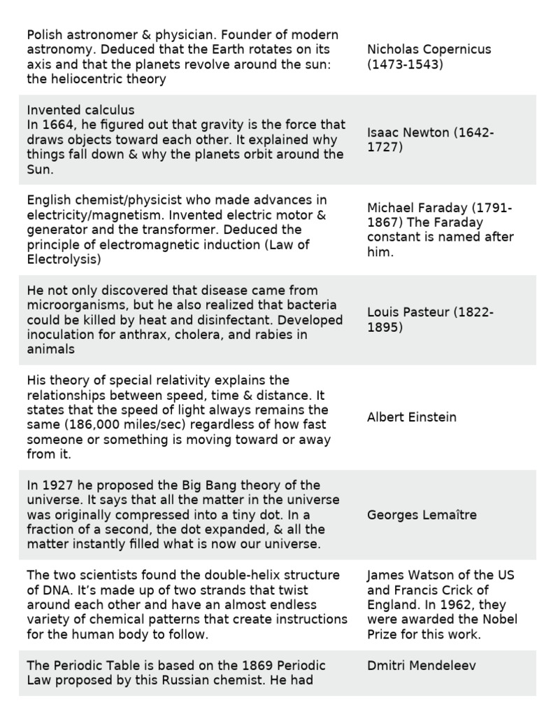 Scientists and Their Inventions | PDF