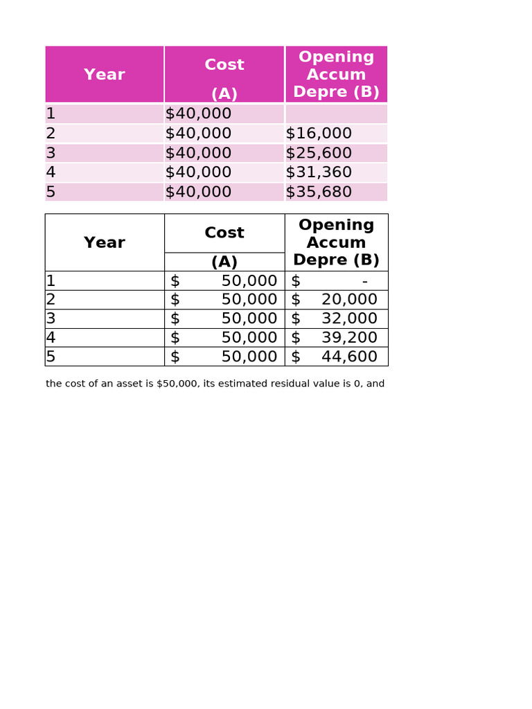 adjusted declining balance method | PDF