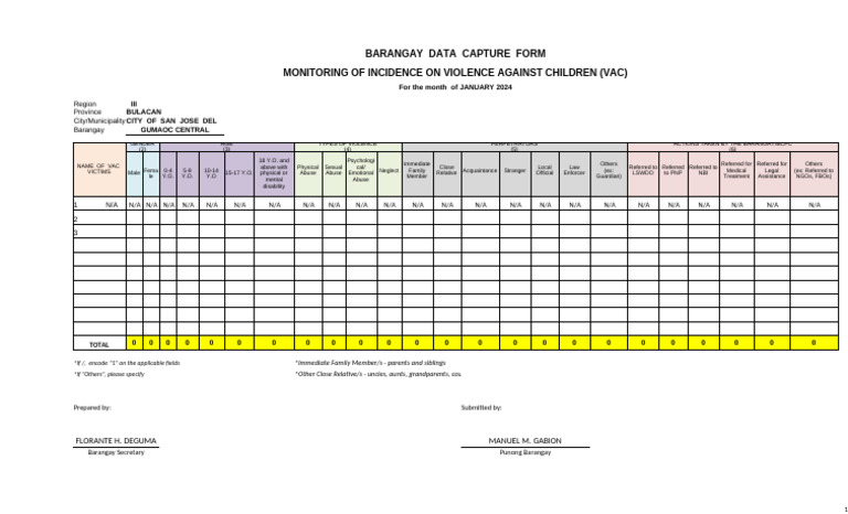 VAC-Cases-Monthly-Monitoring-Form Sample | PDF