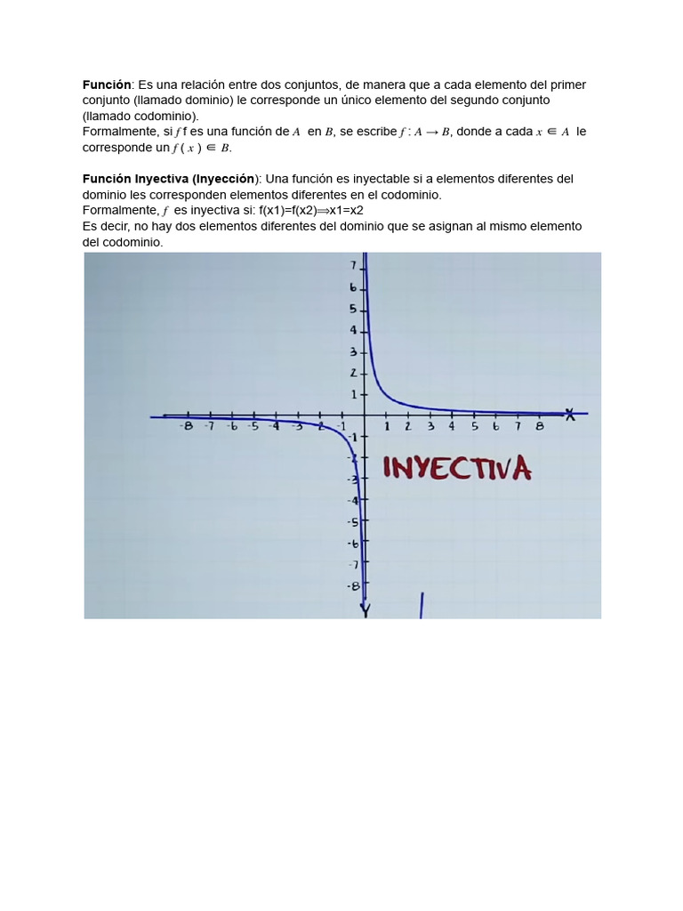 Función - Es Una Relación Entre Dos Conjuntos, Inyectiva, Sobreyectiva ...