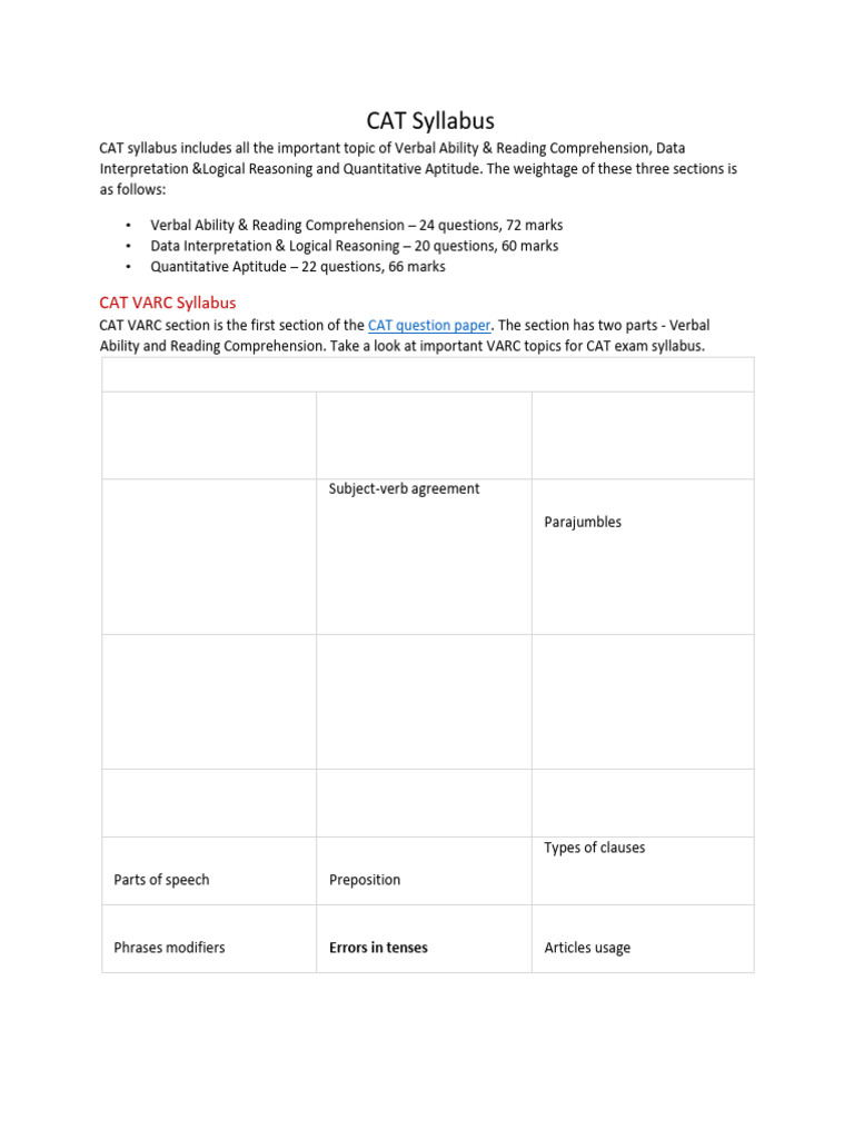 CAT Syllabus PDF PW | PDF