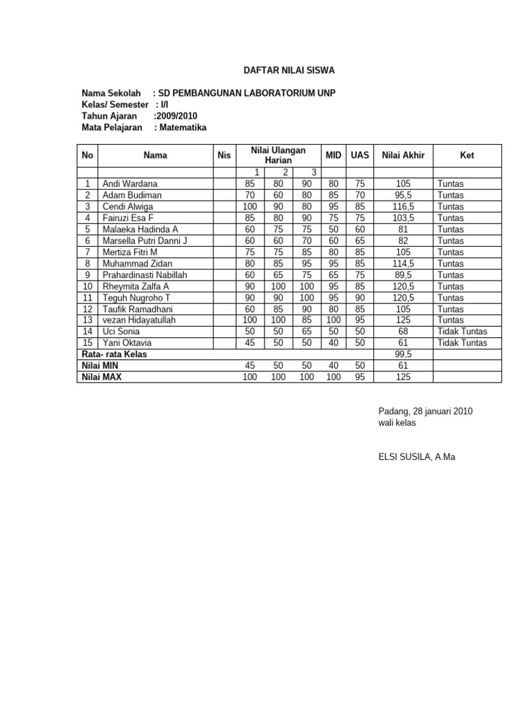 daftar-nilai-siswa | PDF