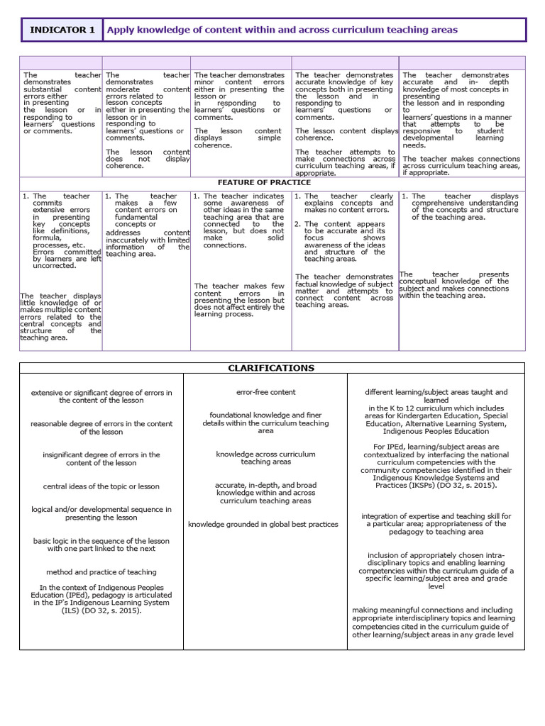 Cot 1 Rubrics | PDF | Learning | Teachers