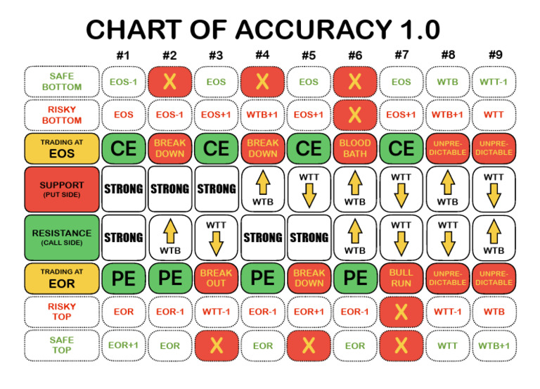 COA 1.0 Original Style WBG | PDF