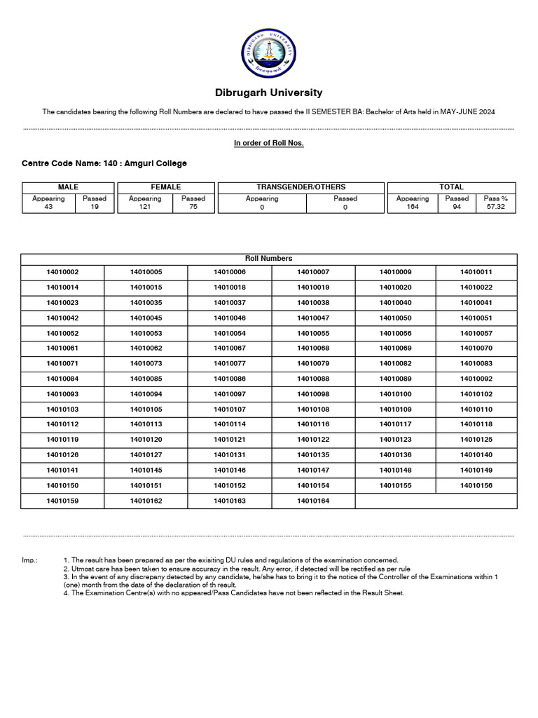 FYUGP BA 2nd Semester 2024 Result Sheet | PDF