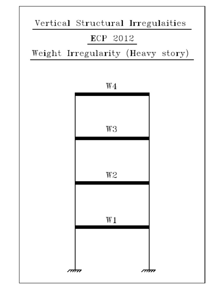 Check Heavy Story | PDF