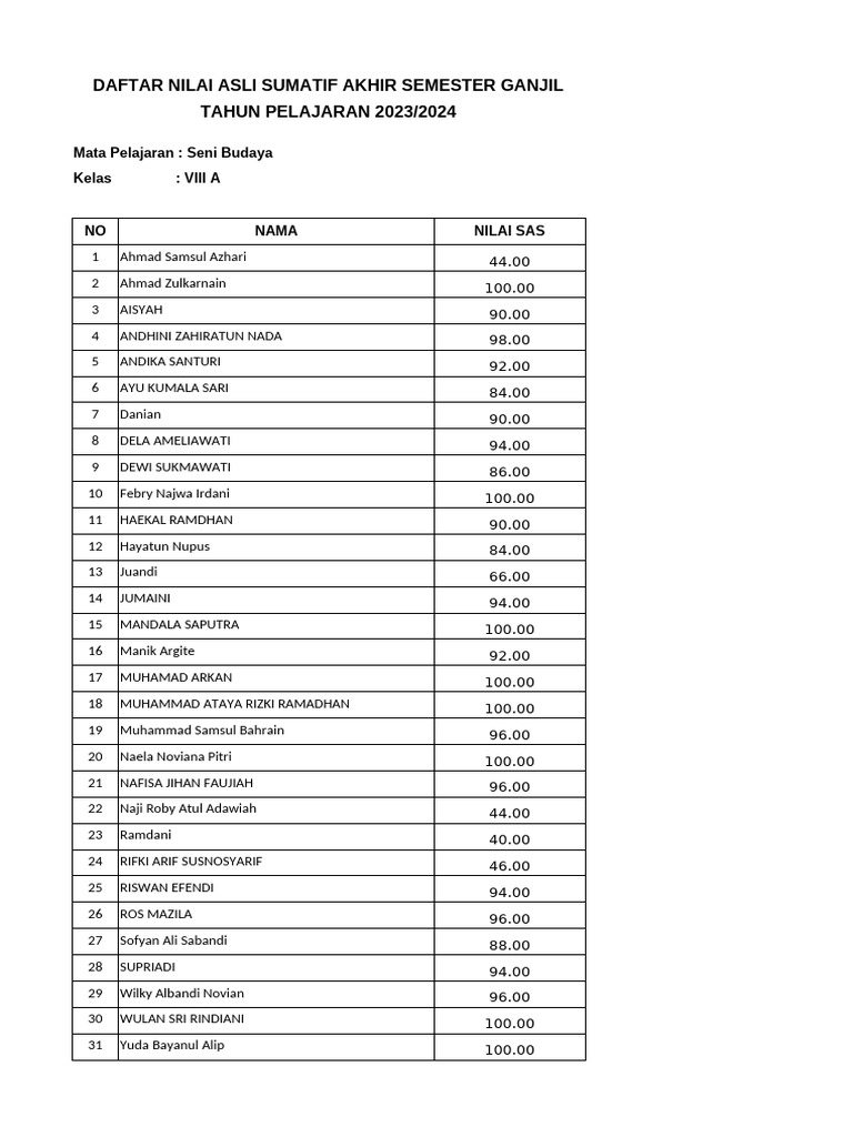 FORMAT NILAI ASLI SAS | PDF
