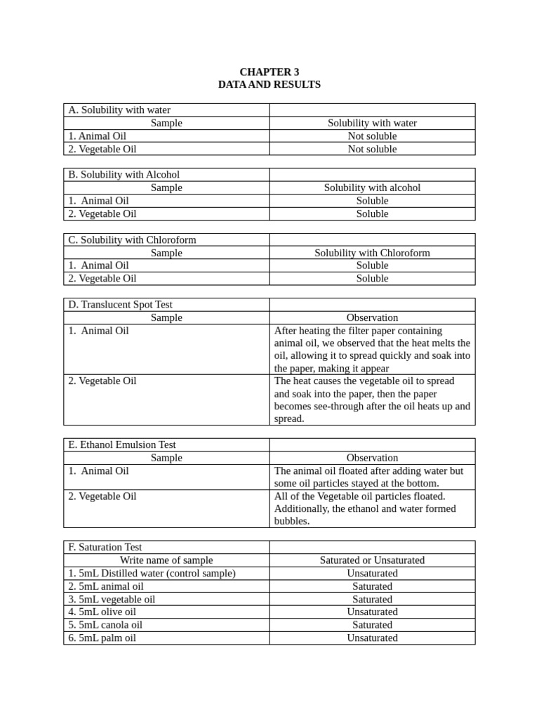 Biochem. Lab Report | PDF