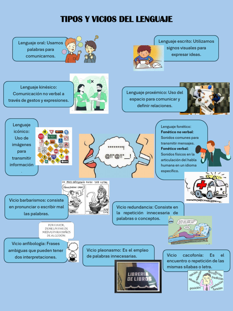 Tipos y Vicios Del Lenguaje | PDF