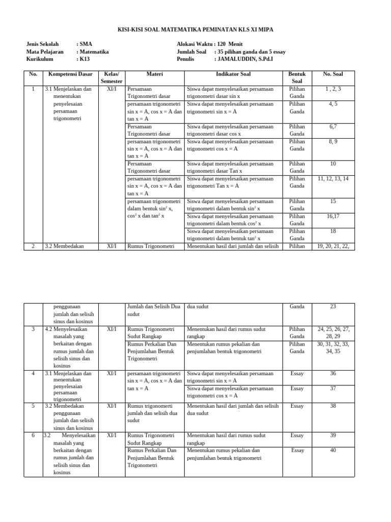 Kisi Kisi Soal PAS Kelas XI SMTR 1 | PDF