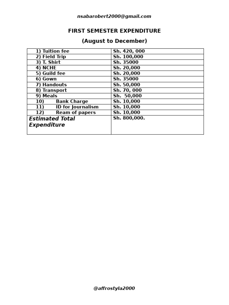 Estimated Expenditure August To December | PDF